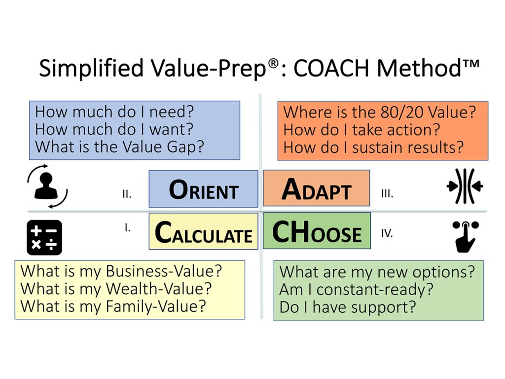 COACH Method™ | Simplified Value-Prep®